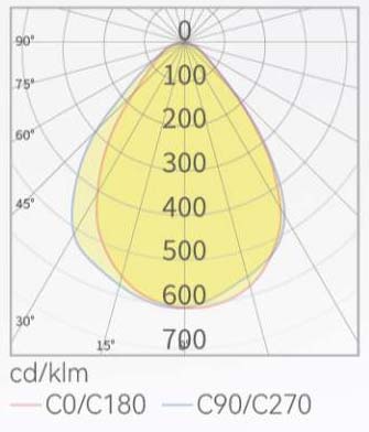 ULTRAMARK - Premium Low - Glare Lighting with HVAC IntegrationLEDiFuture